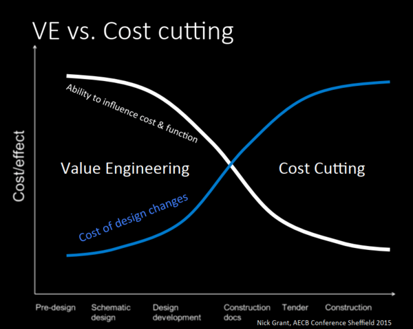 Airtightness in preliminary stages of architecture design | SIGA