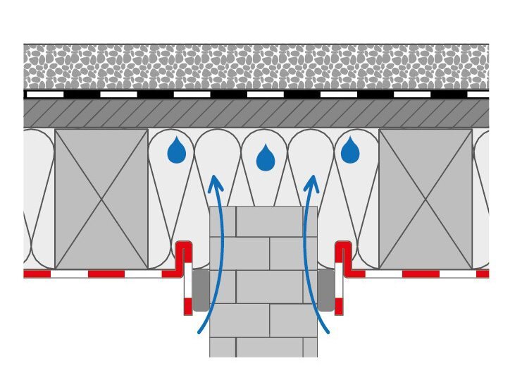 The Mould Trap: Understanding Flank Diffusion