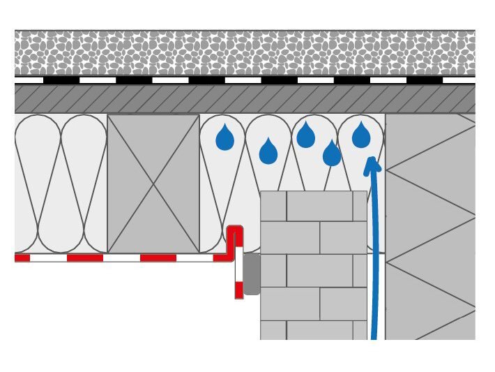 The Mould Trap: Understanding Flank Diffusion