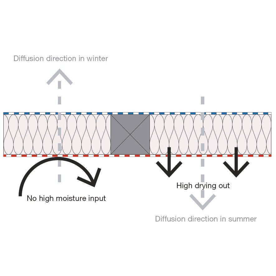 Vapour Barrier vs. Vapour Control Layer: What’s the Difference?