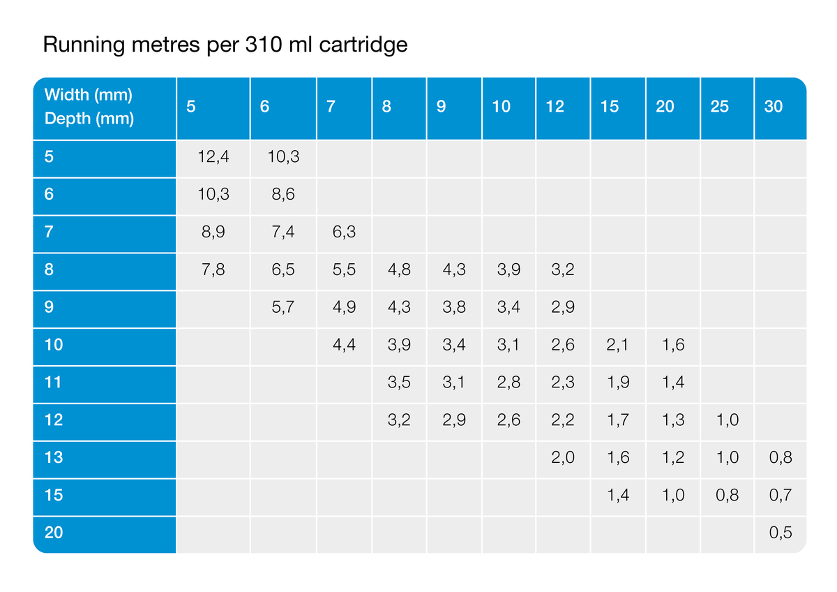 Next-Gen Window Sealing with SIGA Meltell® Sealant