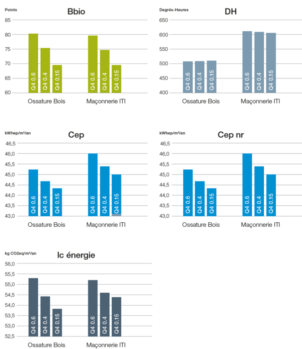 réglementation-environnementale-re2020