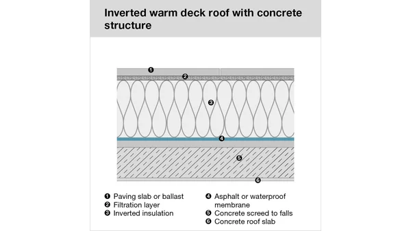 Airtightness in Irish Building Regulations | SIGA