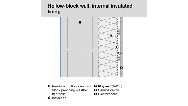 Airtightness in Irish Building Regulations | SIGA