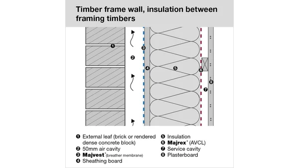 Airtightness in Irish Building Regulations | SIGA