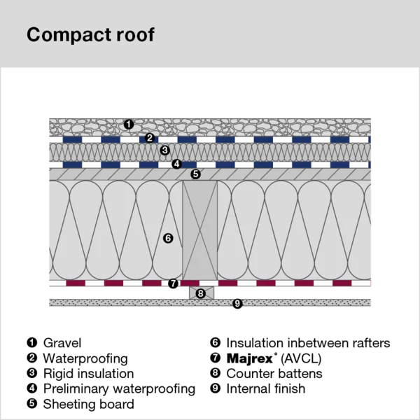 5 ways Majrex could save your life | SIGA