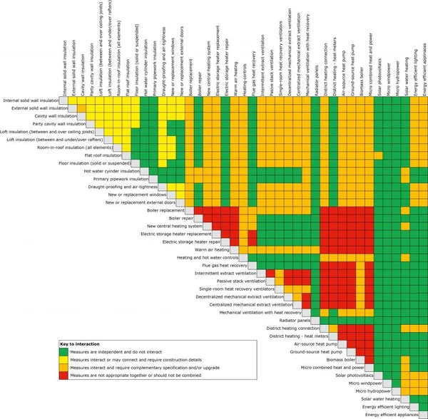 Airtightness in the new PAS 2035 Standard for domestic retrofit | SIGA